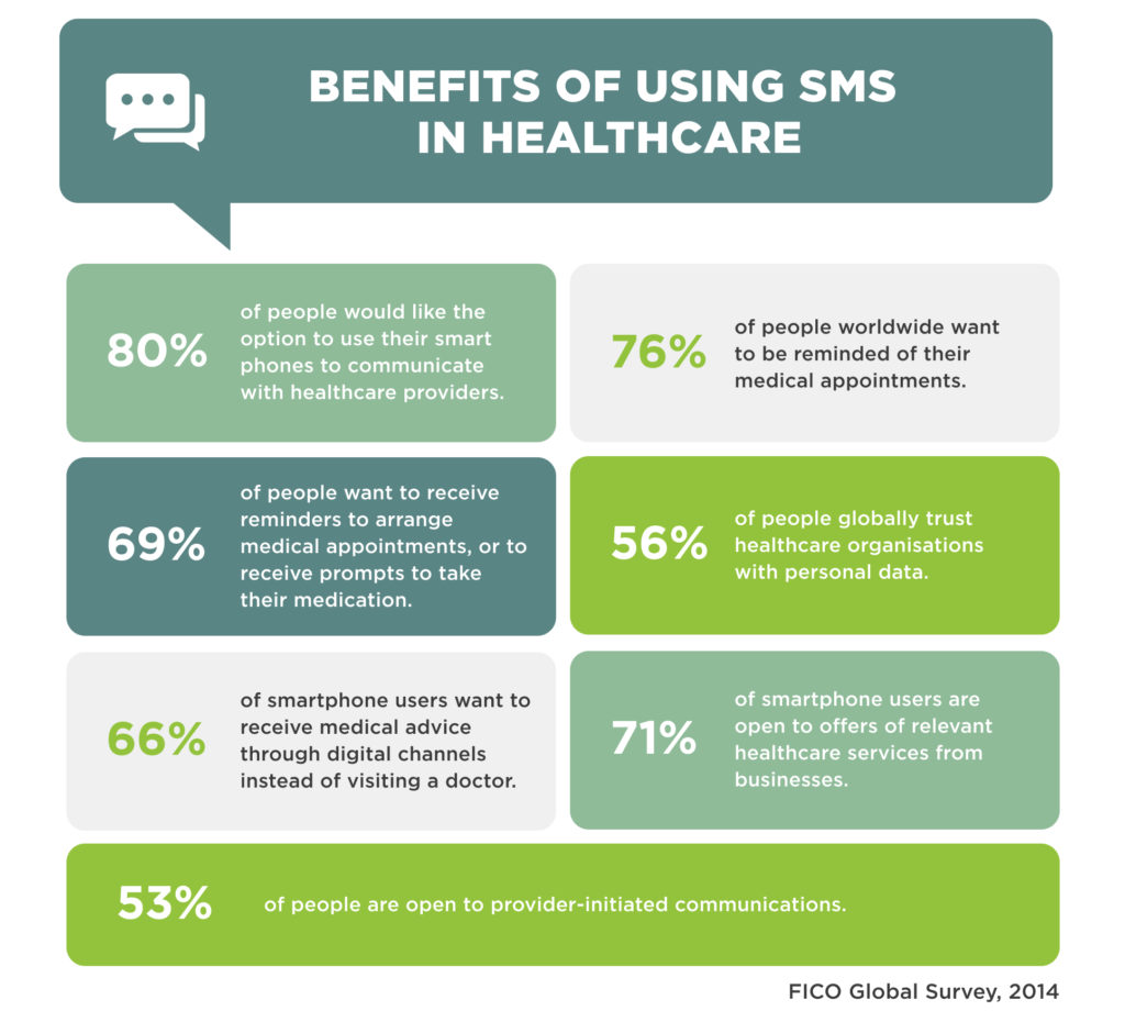 Implementing an SMS solution in your general practice | GoFax